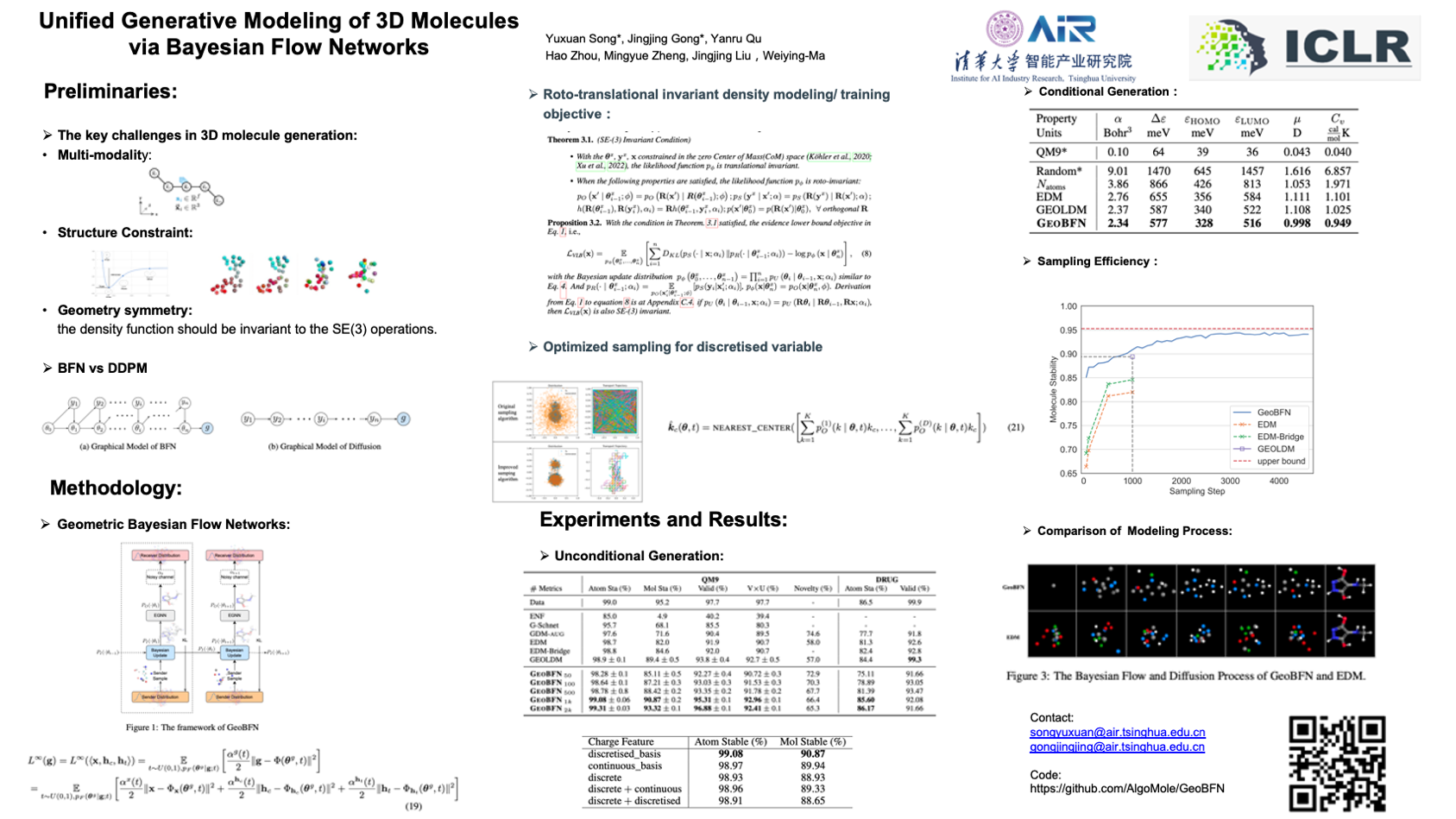ICLR Poster Unified Generative Modeling of 3D Molecules with Bayesian Flow Networks